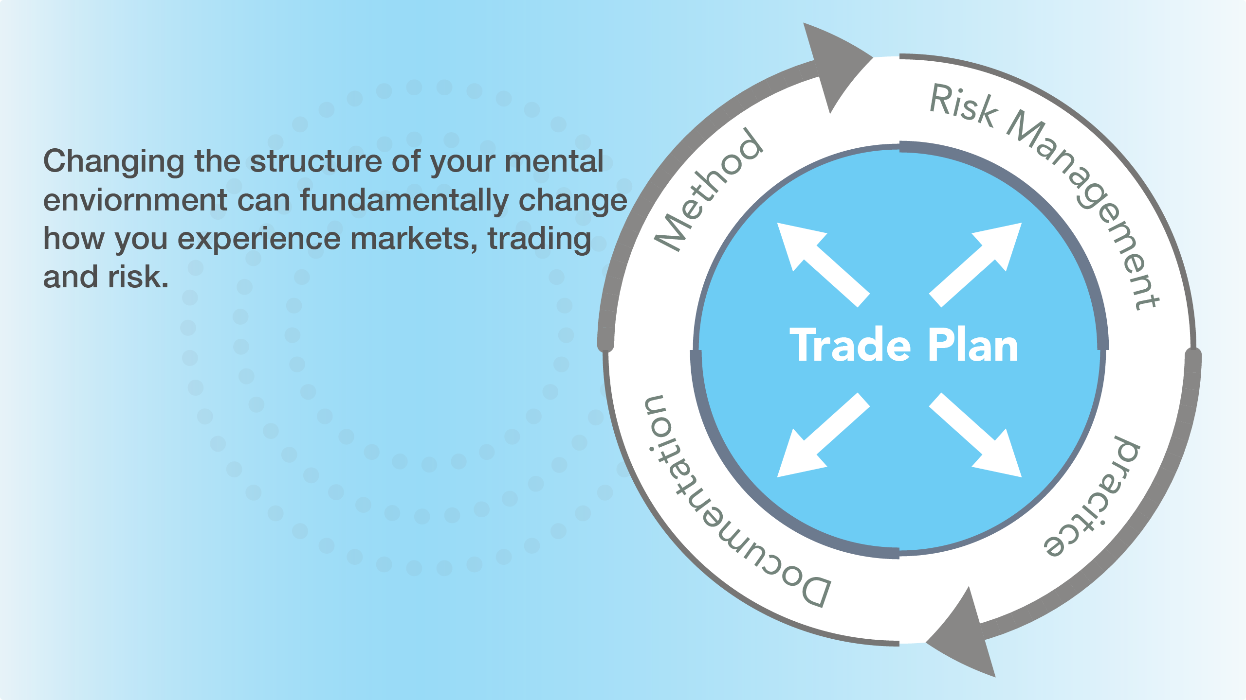 How to Practice - Language of Markets